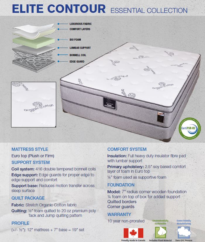 ELITE CONTOUR 4″ PILLOWTOP: PLUSH OR FIRM – Mike the Mattress Guy